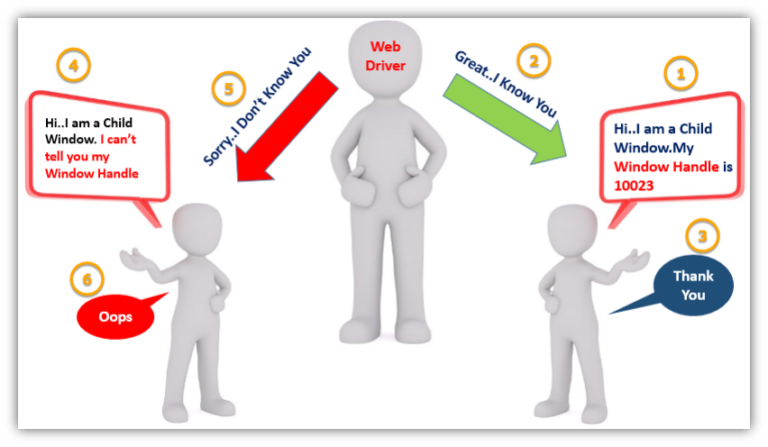 How To Handle Multiple Windows In Selenium Webdriver Myskillpoint